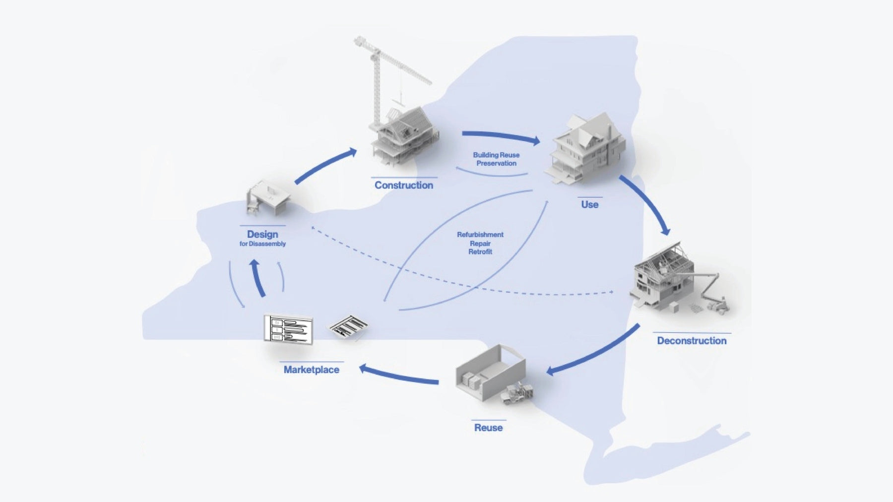 Building a Greener Future: Deconstruction & Material Reuse in New York ...